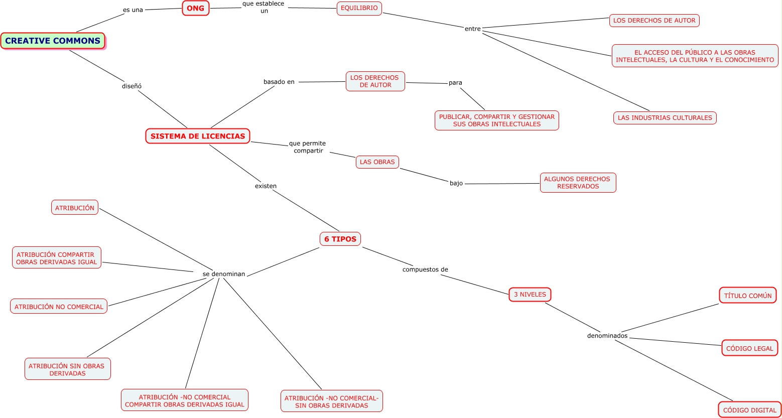 Cmap curso cie Ituzaingó